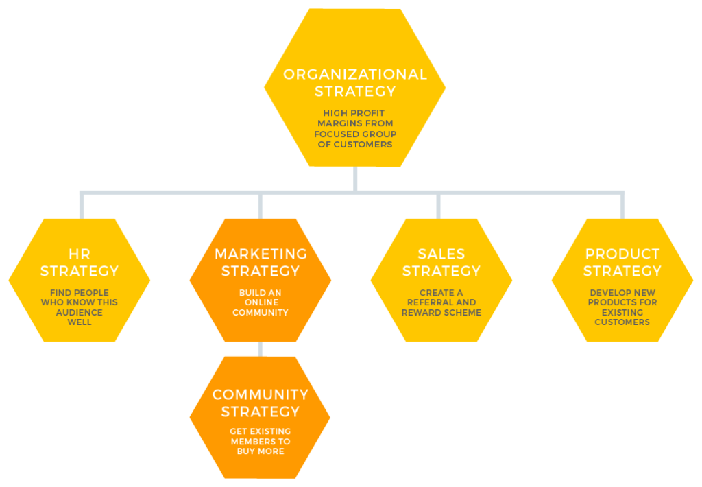 October 6, 2016 - How To Develop A Community Strategy