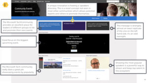 A Detailed Breakdown of Microsoft’s Tech Community | FeverBee