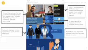 A Detailed Breakdown of Microsoft’s Tech Community | FeverBee
