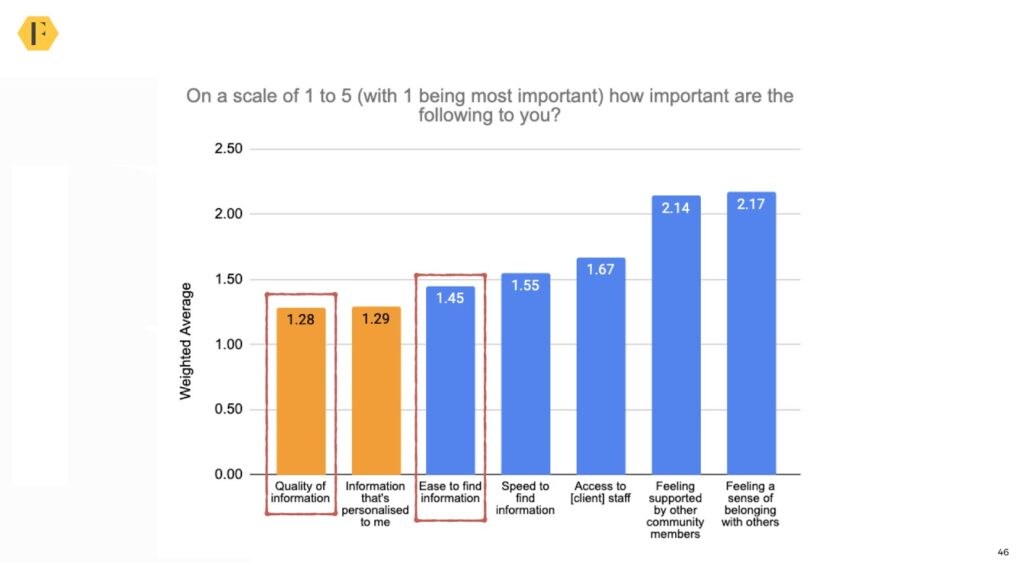 Positioning Problems In Communities and their Solutions