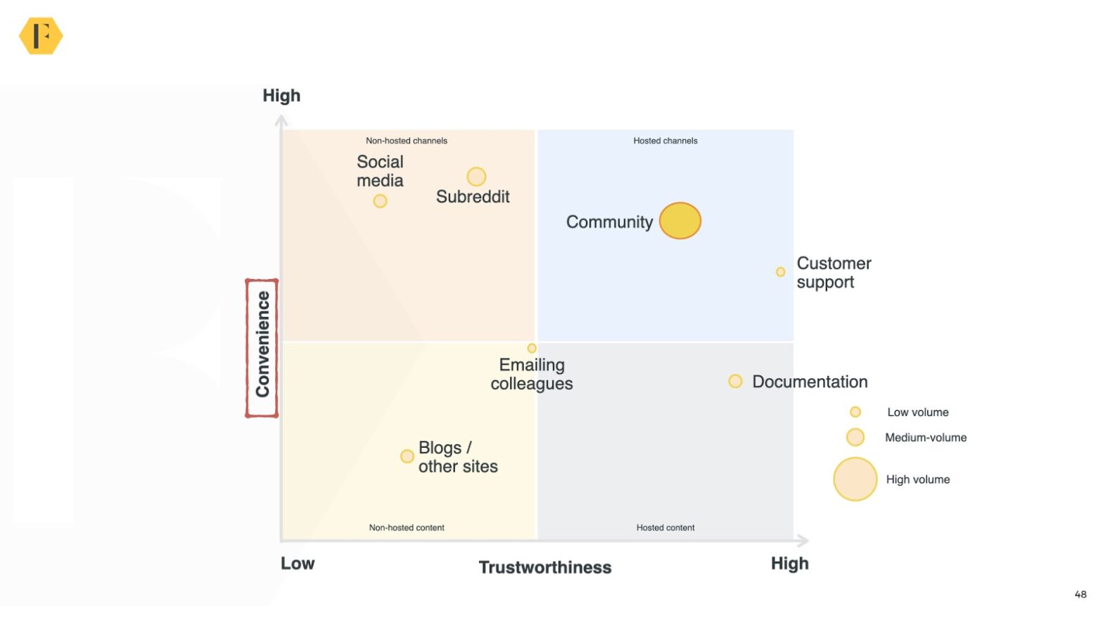 Positioning Problems In Communities and their Solutions