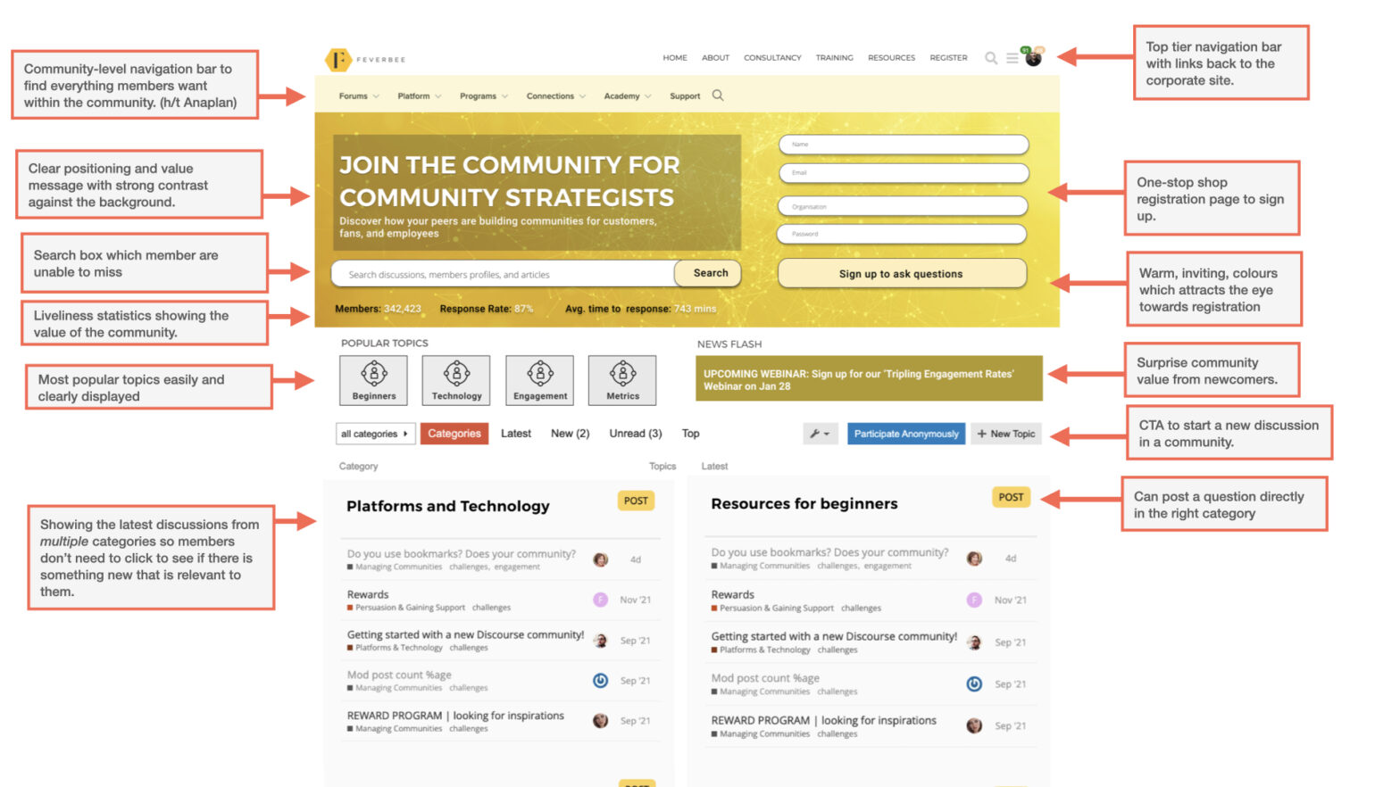Practical Tips to Build a Fantastic Community Homepage