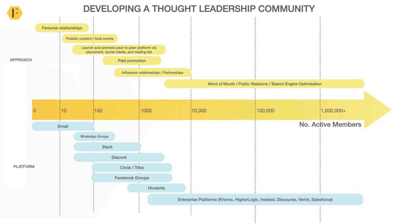 Why You Should Build The Definitive Community For Your Industry | FeverBee