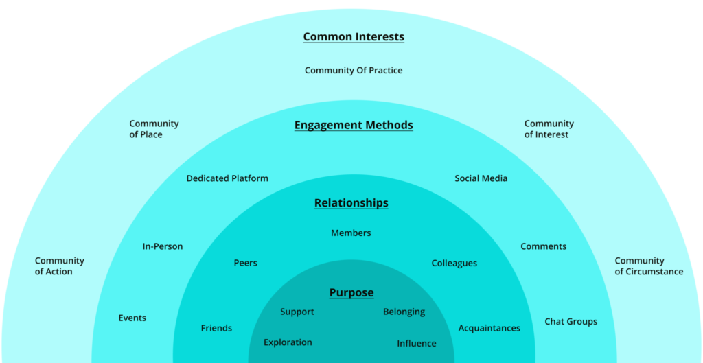 The Beginner’s Guide To Community Management