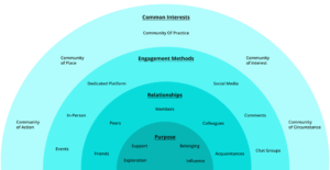 The Beginner’s Guide To Community Management
