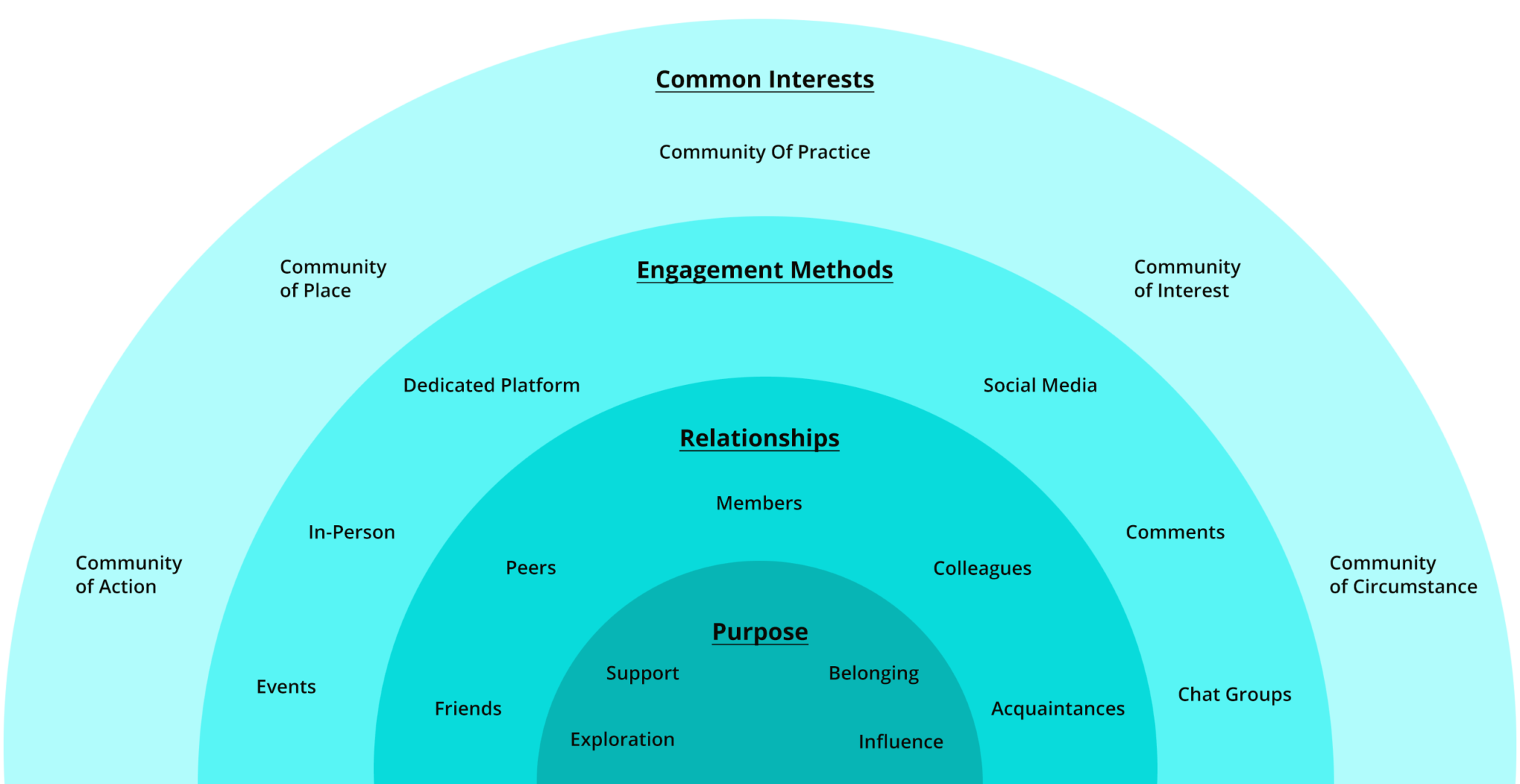 The Beginner’s Guide To Community Management