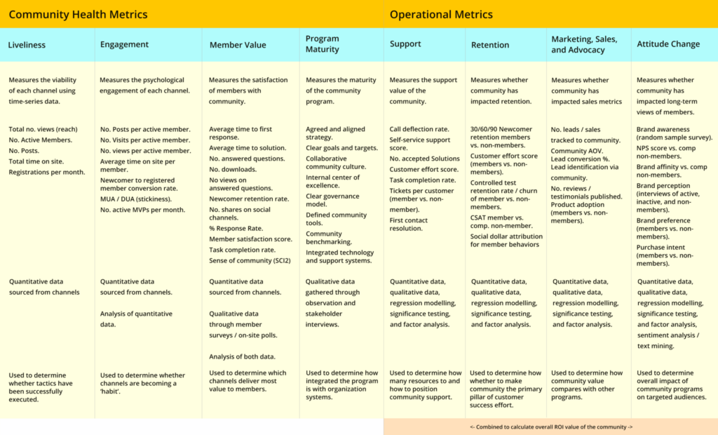 The Beginner’s Guide To Community Management