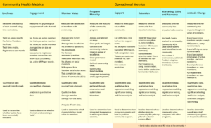 The Beginner’s Guide To Community Management