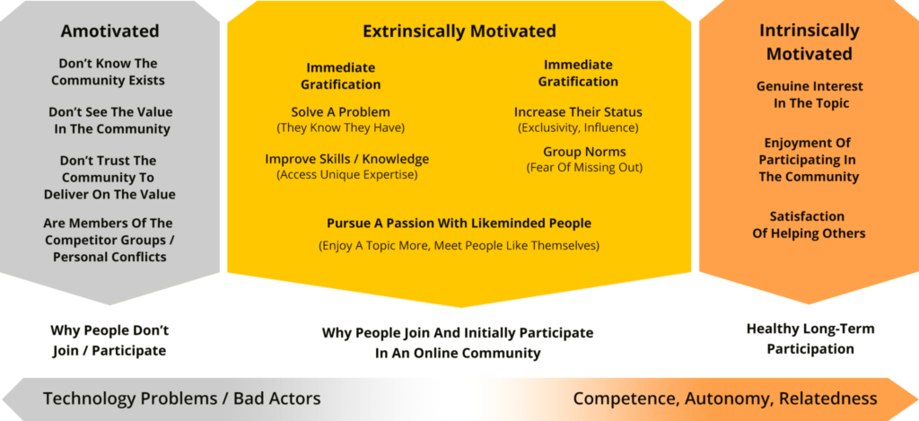 The Beginner’s Guide To Community Management