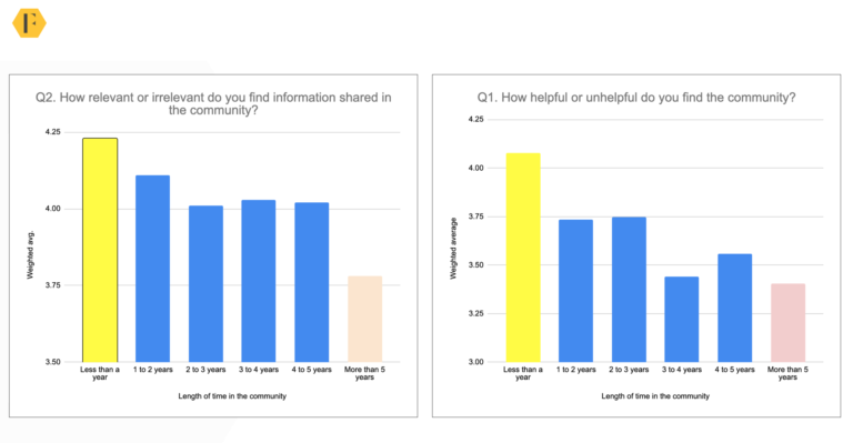 The Beginner’s Guide To Community Management