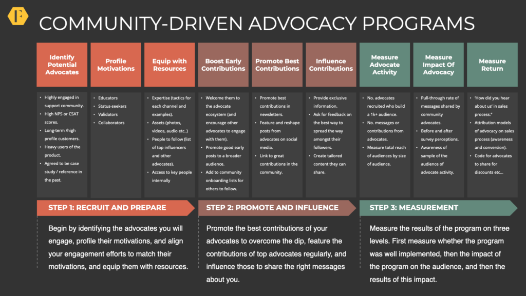 5 Types of Communities Explained (PDF Included)