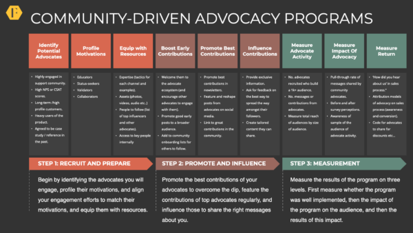 5 Types of Communities Explained (PDF Included)
