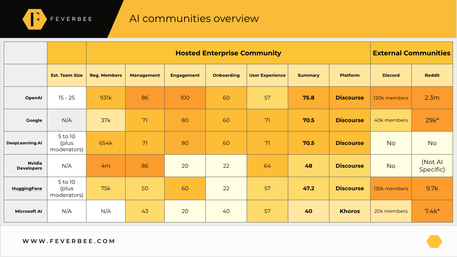 The Best Types Of Community Engagement From Your Active Members | FeverBee