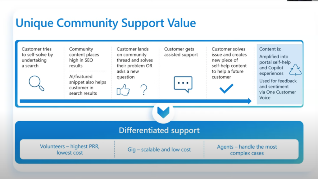 ChatGPT vs. Superusers – What Our Data Showed | FeverBee